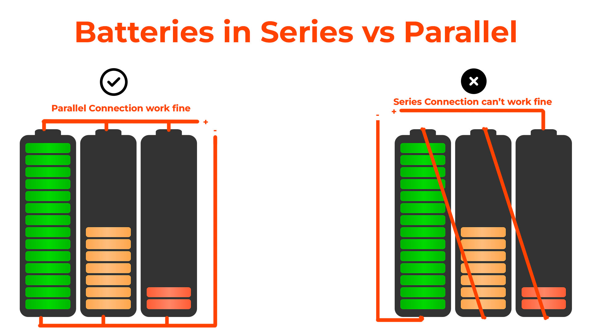 Batteries in Series vs Parallel: Connection and Differences Batteries in Series vs Parallel: Connection and Differences